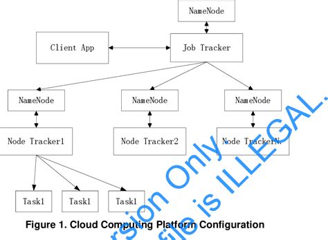 Figure 1 From A Construction Method Of Gene Expression Data Based On