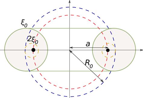 Boundaries Of Convergence Of The Spherical And Toroidal Series