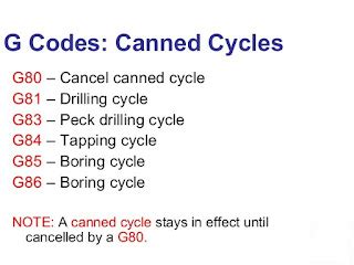 Canned Cycle MechanicsTips