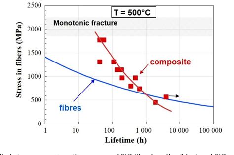 Figure 1 From Structural Health Monitoring Of Large Structures Using Acoustic Emission Case