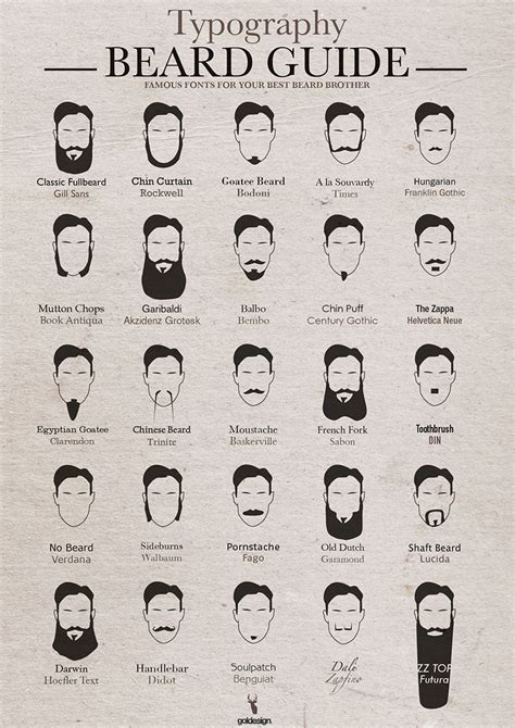 Design Beard Guide Types Of Beards Beard Styles