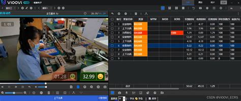 生产线平衡分析方法有哪些？一招教你如何做到生产线平衡生产生产线平衡算法 C Csdn博客