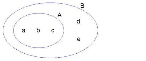 10 Math Problems Subset Universal Set