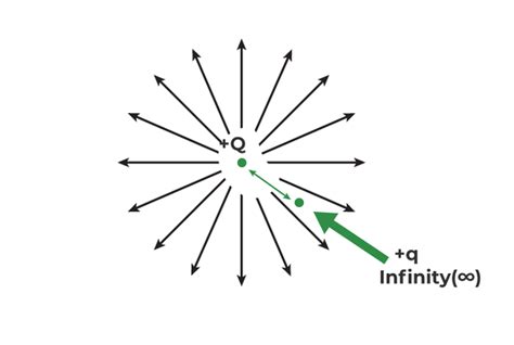 Potential Difference Diagram