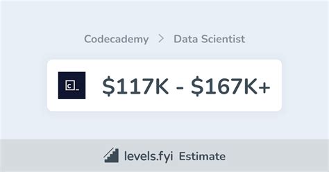 Codecademy Data Scientist Salary 117k 167k Levels Fyi