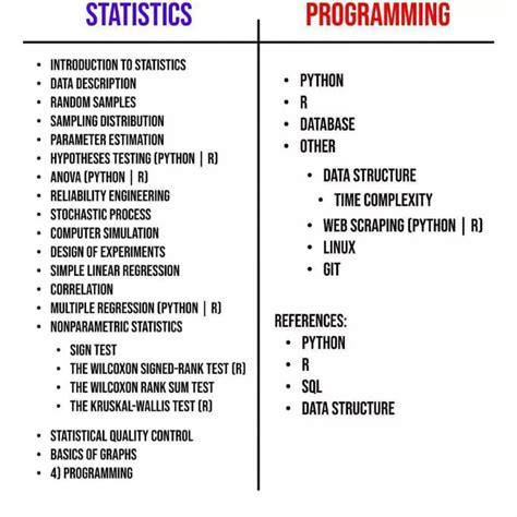 Data Scientist Roadmap For Beginners Knowlesys Open Source