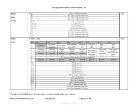 Flir Systems Object Model