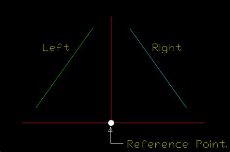 Pick A Side To Make Objects Not Offset AutoLISP Visual LISP DCL AutoCAD Forums