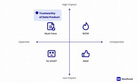 yuliia tkachova on linkedin dataproducts dataquality