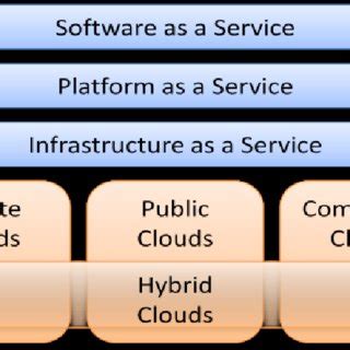 Cloud Deploy Models Download Scientific Diagram