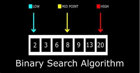 Kahns Algorithm A Step By Step Guide To Topological Sorting In Graphs By Kartik Kaushik