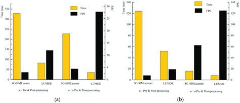 A Inference Efficiency On An I Core CPU B Inference Efficiency On Download Scientific