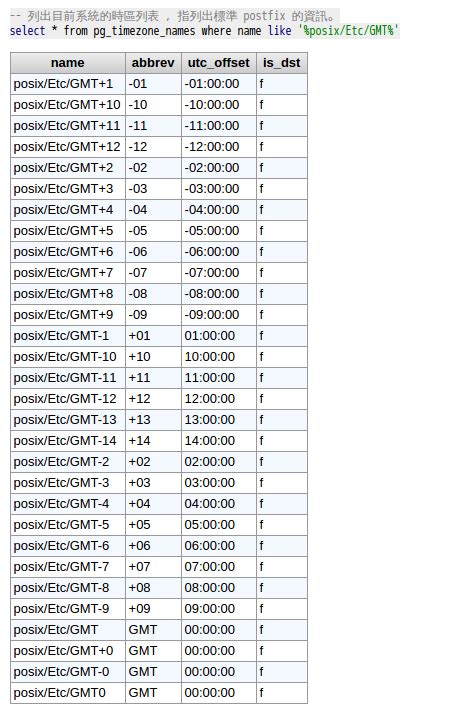 Postgresql Timestamp Timezone