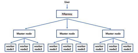 kubernetes lesson 이론1