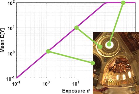 [2112 05817] Exposure Referred Signal To Noise Ratio For Digital Image