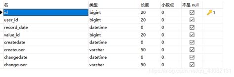 Sql 如何统计同一字段不同值的个数 ；case When 的用法java 数据库某一个字段值时123。sql语句如何获取他的个数为3 Csdn博客