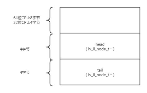 一文了解lvgl的链表数据结构lvgl架构分析 Csdn博客