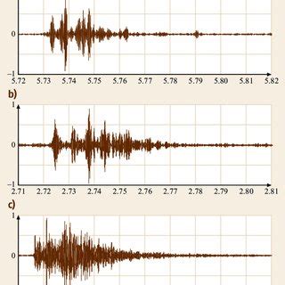 18 Passive And Active SONAR For Submarine Detection Passive The Download Scientific Diagram