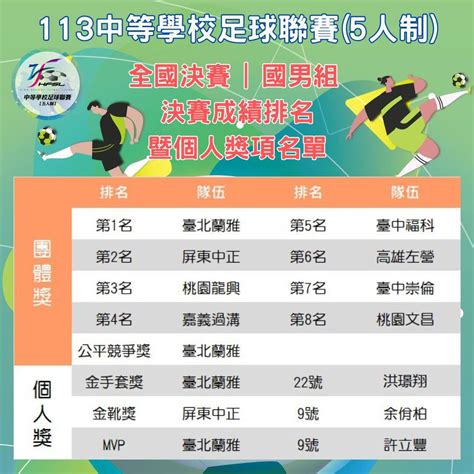 崇倫國中 足球隊 崇倫國中 足球隊 Added A New Photo