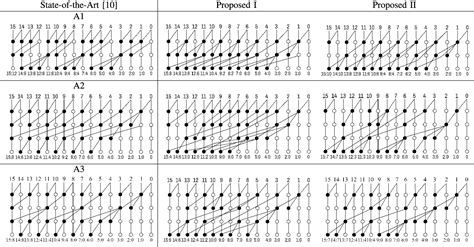 Figure From Synthesis Of Approximate Parallel Prefix Adders