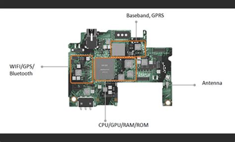 Mobile Phone Motherboard Parts Names