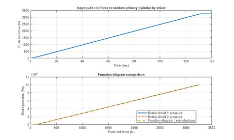 Cylinder Design Parameter Estimation
