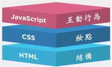 三十天全端學習 javascriptpythonmongoDB 第七天深入一點了解全端框架 iT 邦幫忙 一起幫忙解決難題拯救 IT 人的一天