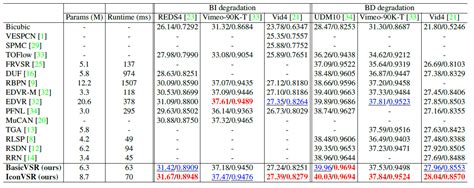 新视频超分算法来了：cvpr 2021 And Ntire2021 冠军 知乎