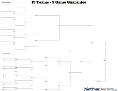 13 Team 3 Game Guarantee Tournament Bracket Printable