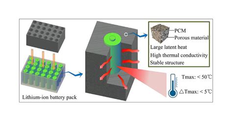 Thermal Constrained Memory Management For Three Dimensional 57 Off