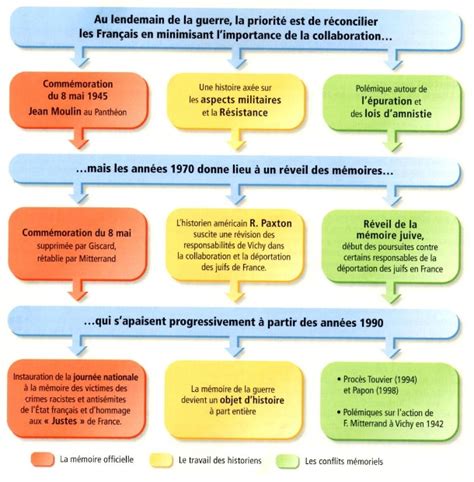 Tes1 Cahier De Texte Et Support Numérique 2016 2017 Mr Guégan