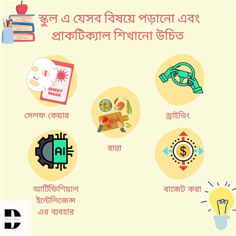 Dhaka Dash On Linkedin Bangladesh Education Artificialintelligence