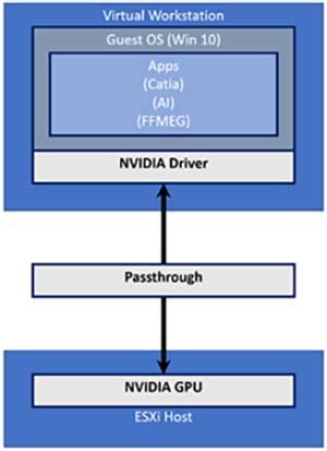 Using Graphic Cards With Virtual Machines Virtualization Review