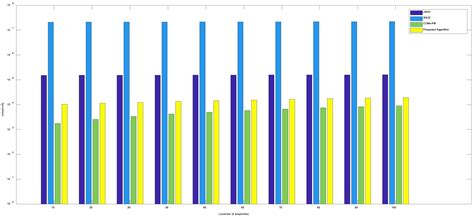 Sensors Free Full Text An Improved Two Dimensional Direction Of