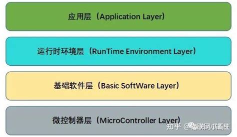 嵌入式应用软件架构如何设计？ 知乎