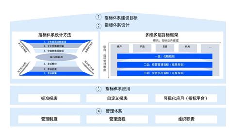 带你读《apache Doris 案例集》——03 Apache Doris 在金融壹账通指标中台的应用实践（2） 阿里云开发者社区