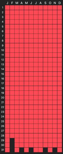 Flutter Optimize Zoomable Grid With More Than 400 Small Boxes Stack