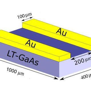 Geometry Of The Photoconductive Antennas Download Scientific Diagram