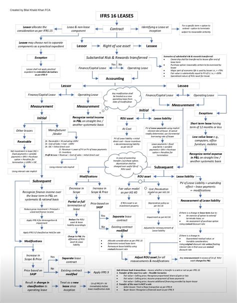 Isap Solutions Ltd иСАП Солюжн ооо ايساب للحلول فسإ Posted On Linkedin