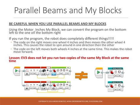 advanced programming lesson parallel beams ppt download