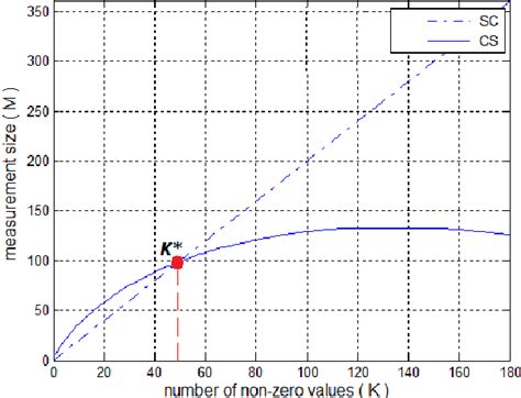 Figure 11 From A Novel Compression Algorithm Based On Sparse Sampling