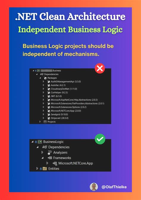 Cleanarchitecture Dotnetbestpractices Softwareengineering Dotnet Olaf Thielke 27 Comments