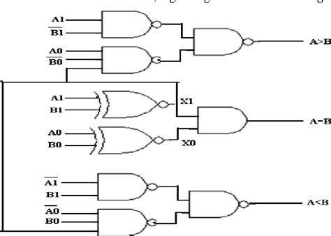 Diagram Bit Magnitude Comparator Logic Diagram Mydiagram Online