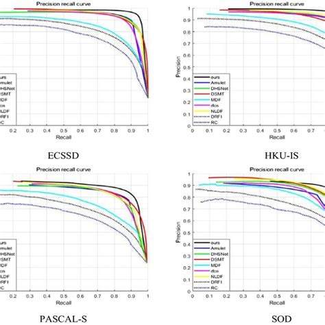 the architecture of faster r cnn download scientific diagram