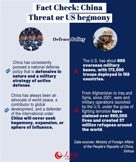 Fact Check Chinese Military Threat What To Know About Chinas