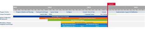 Implementation Timeline Impact23