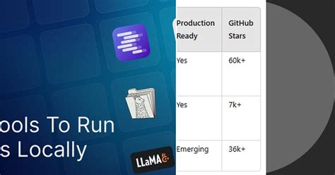 List My Research Curated By Shrish Mohadarkar Medium