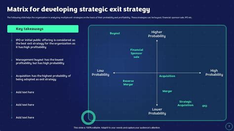 Exit Strategy Strategic Plan For Investors Strategy Cd Ppt Presentation