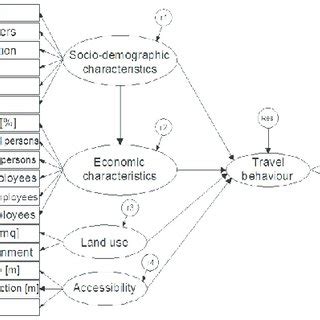 Structure Of The Model Download Scientific Diagram
