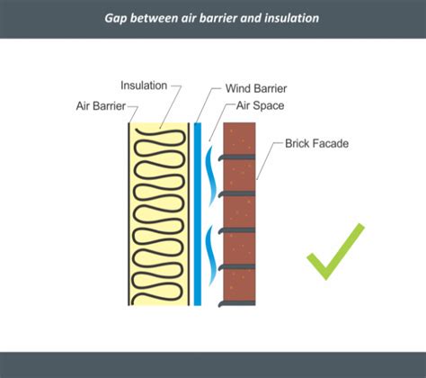 Building Material R Values Efficiency Matrix